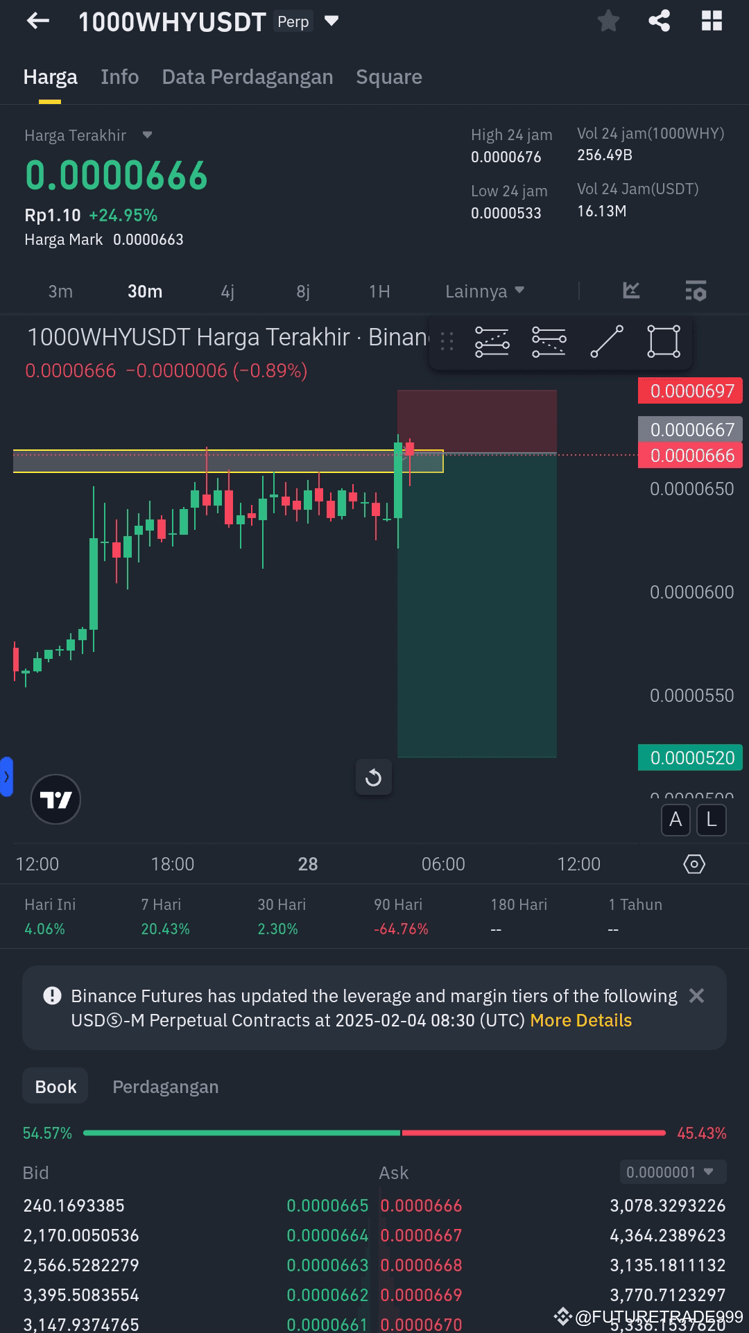 $1000WHY if hit stop loss, , but you still trust your trade ...