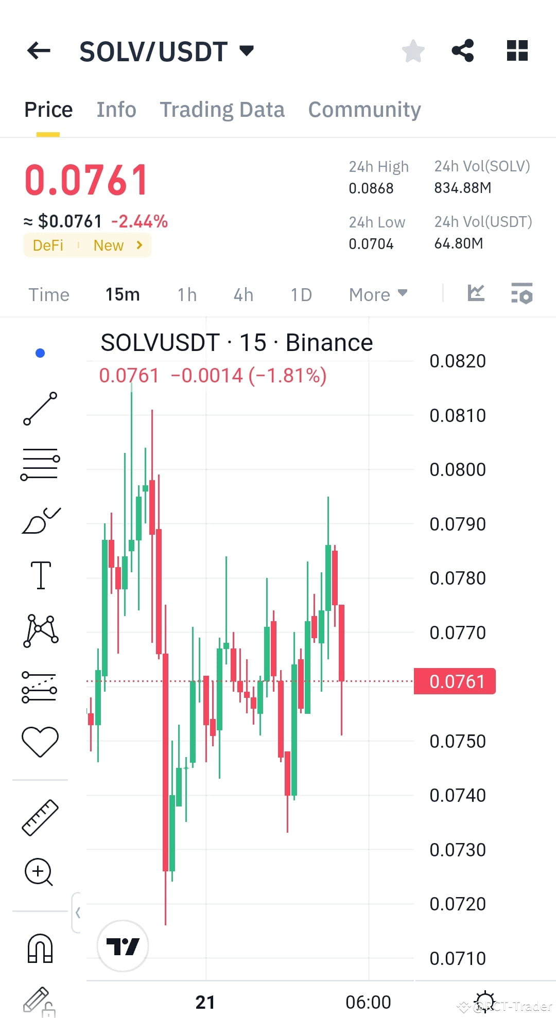 $SOLV /USDT Technical Analysis: Watch for Potential Reversal | Mr_ Michael official on Binance ...