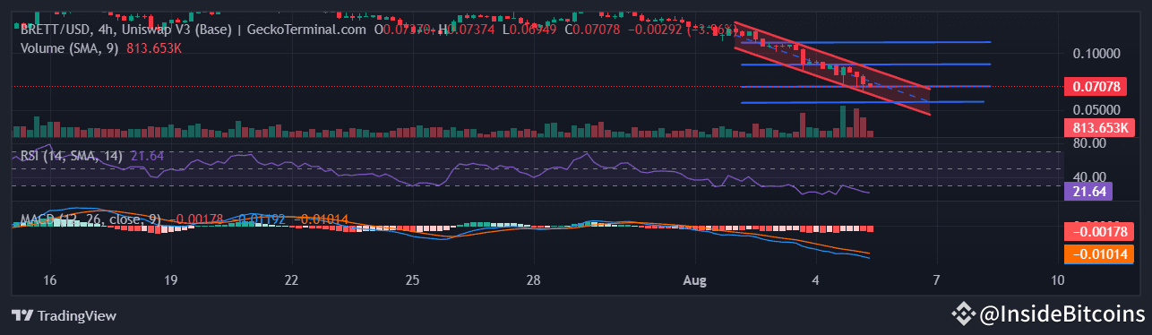 Brett Price Prediction: Crypto Crash Sends BRETT Plunging Amid Panic ...