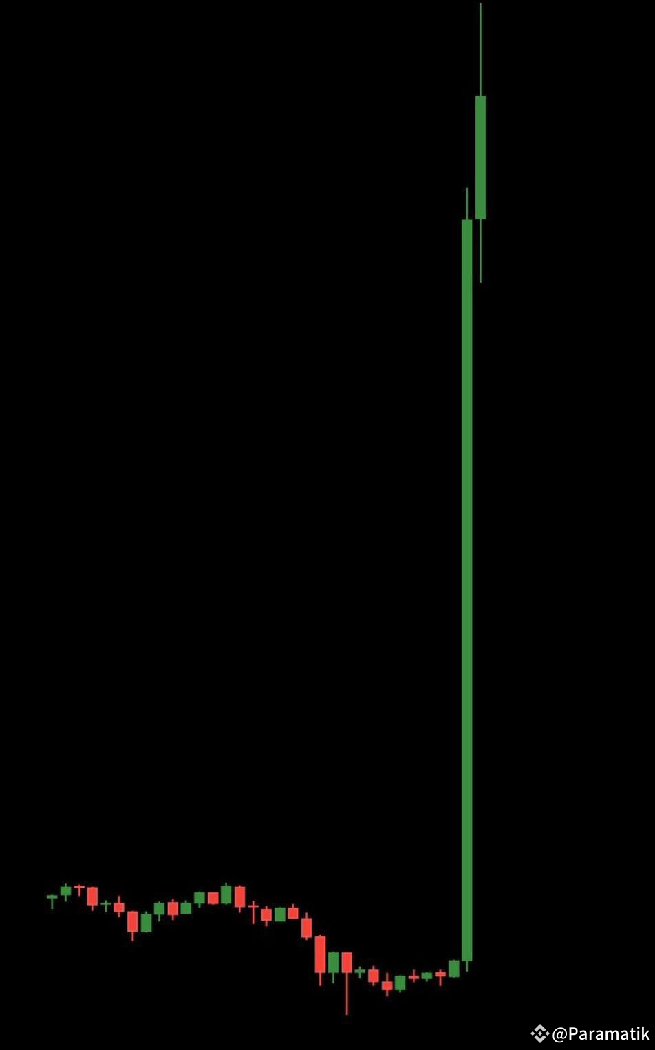 How nice it would be if a candle like this came in #LEVER, m ...