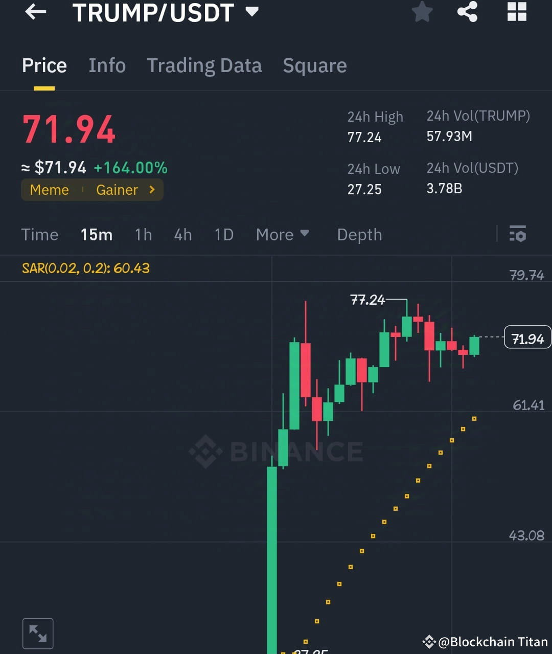 🚨 $TRUMP /USDT Explodes: Unprecedented Rally in Play! 🚨 T | Blockchain Titan on Binance Square