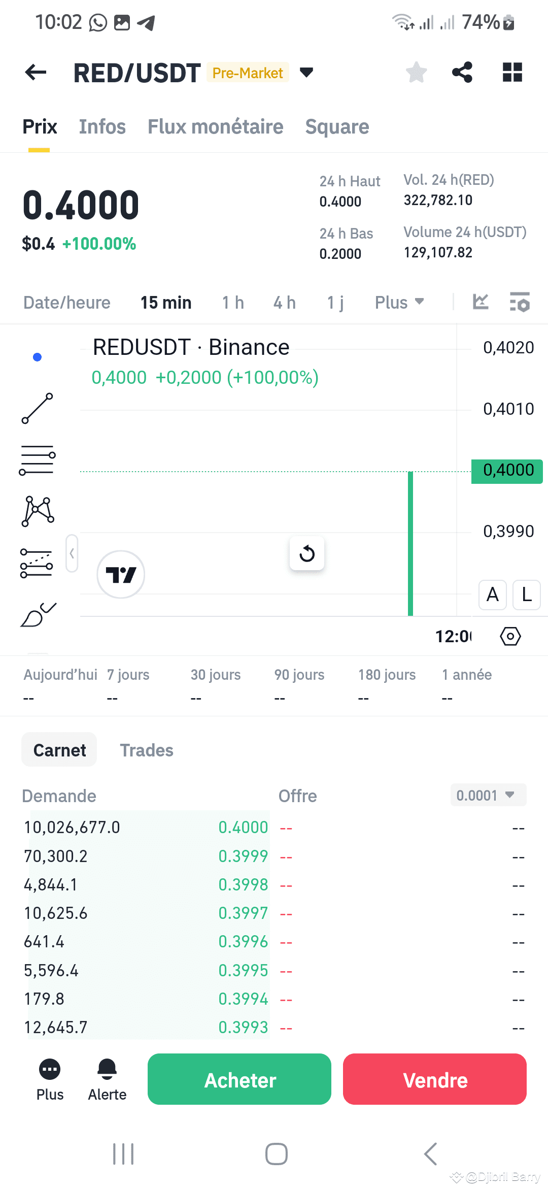 $RED do not fall for their trap | Djibril Barry on Binance Square