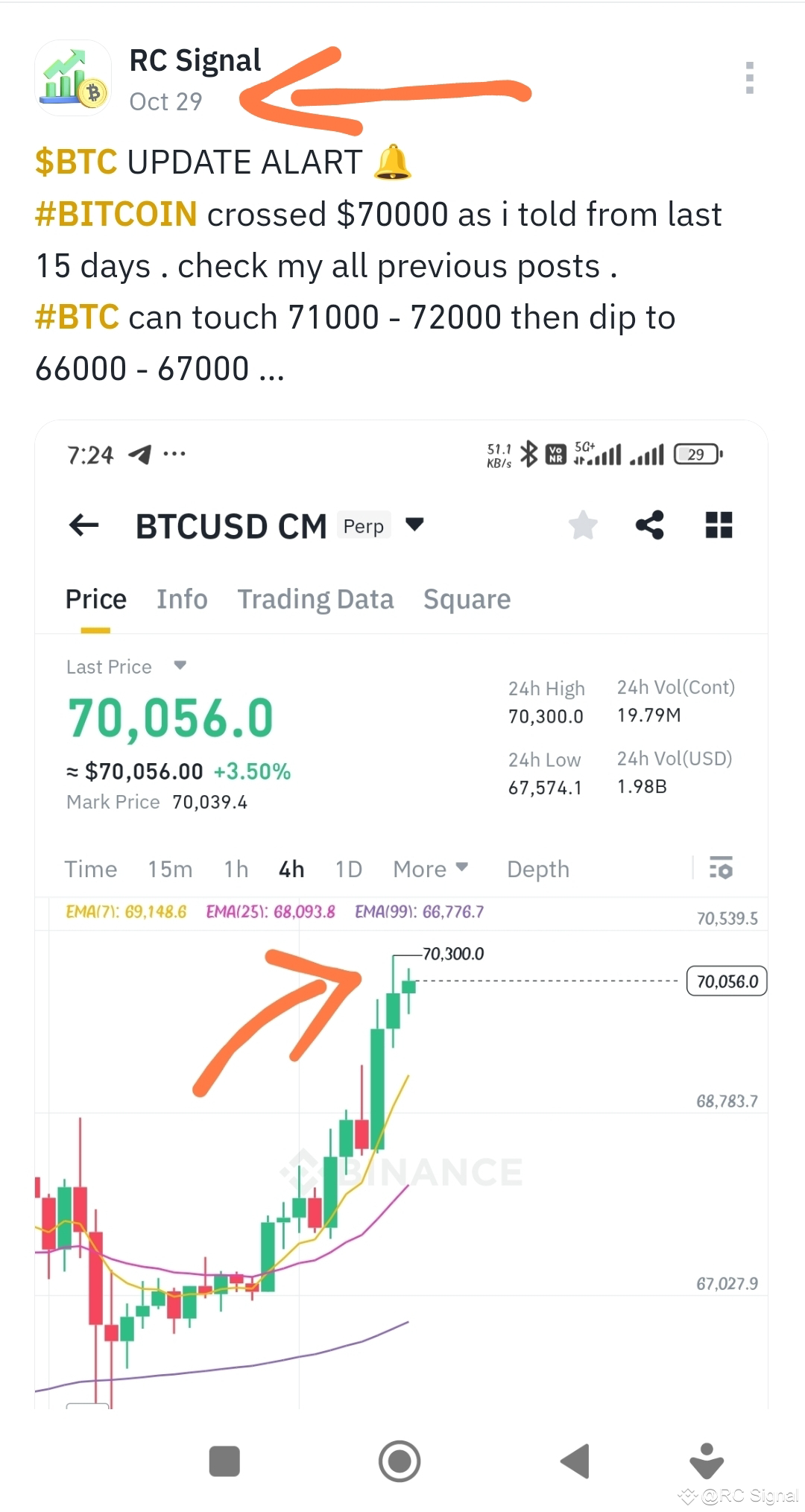 $BTC UPDATE 🔔 itold you all guys from last 20 days that #B | RC Signals ...