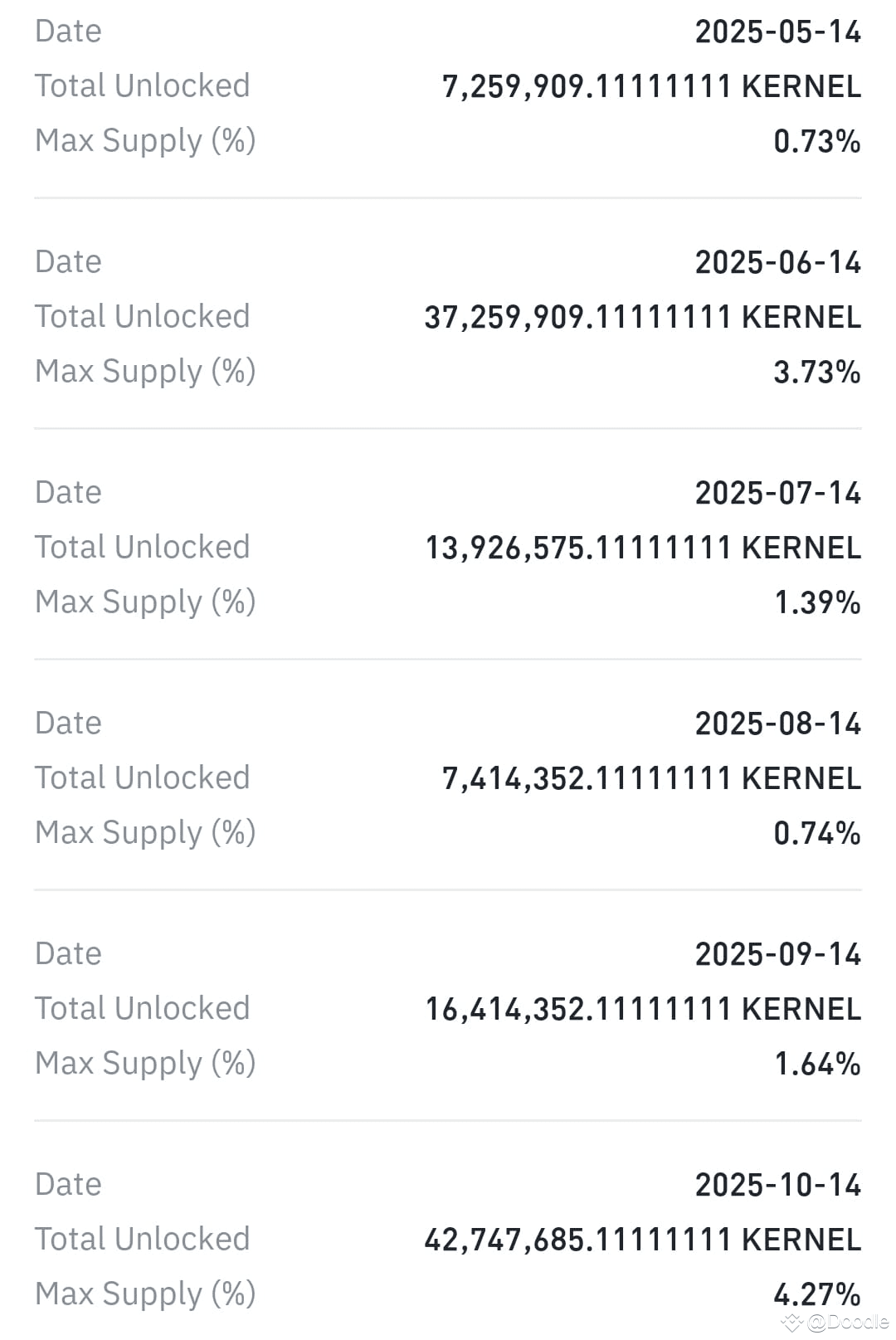 #Binance TR new listing $KERNEL Dao what is it? First of a | Doodle on Binance Square