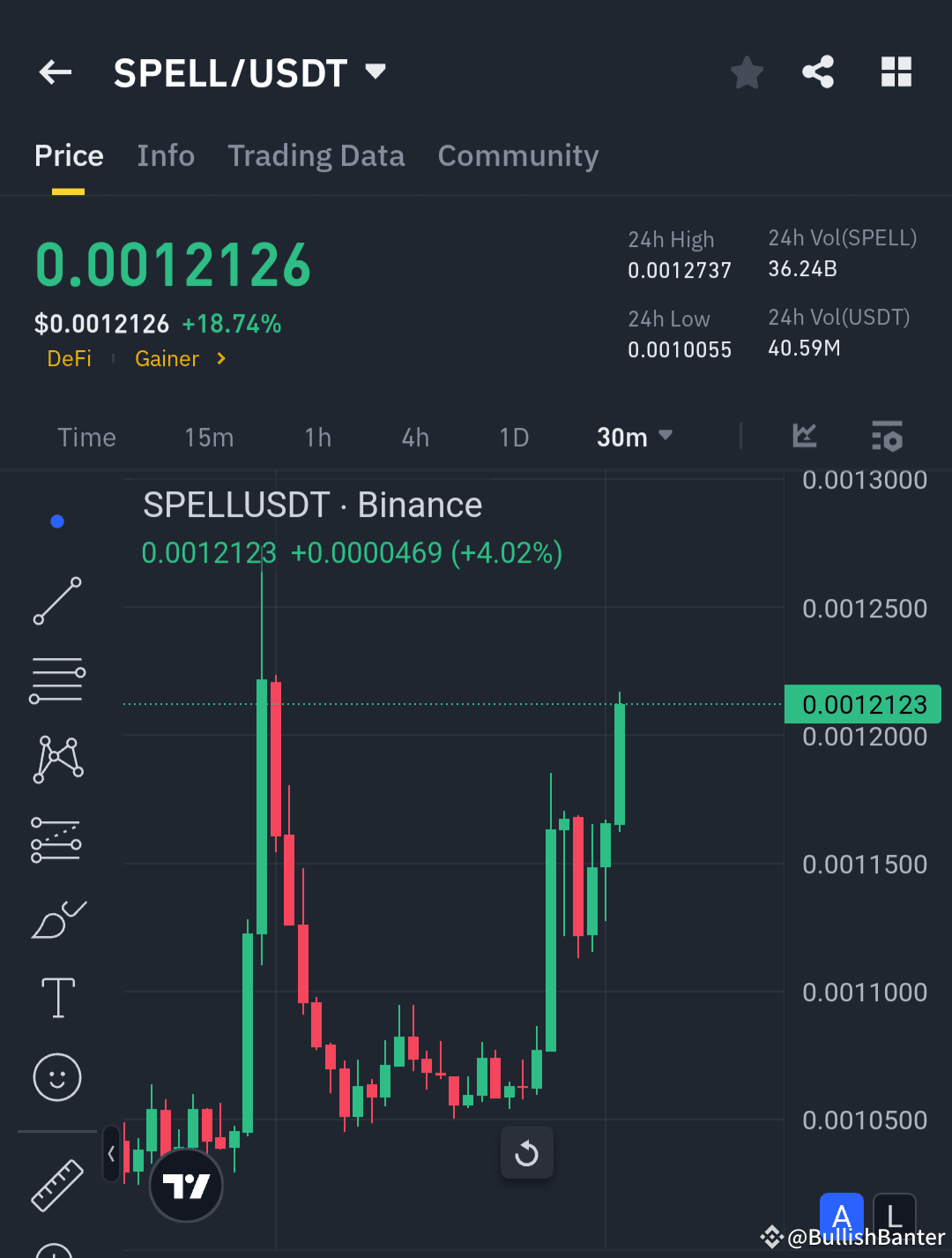 $SPELL /USDT: Bullish Momentum Building! $SPELL has surge | BullishBanter on Binance Square