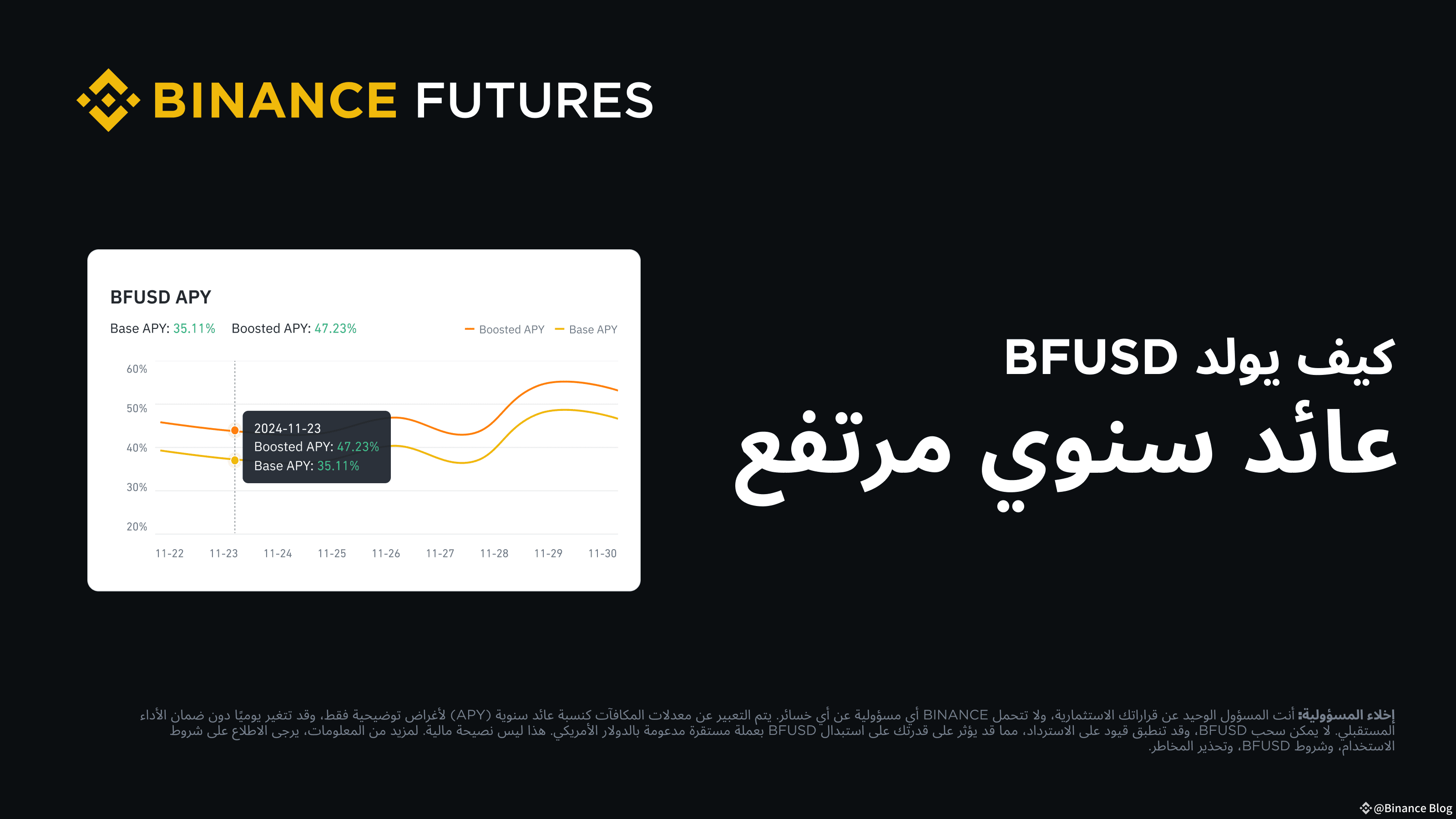 How can BFUSD achieve an average annual return of over 30%? | Binance Blog on Binance Square