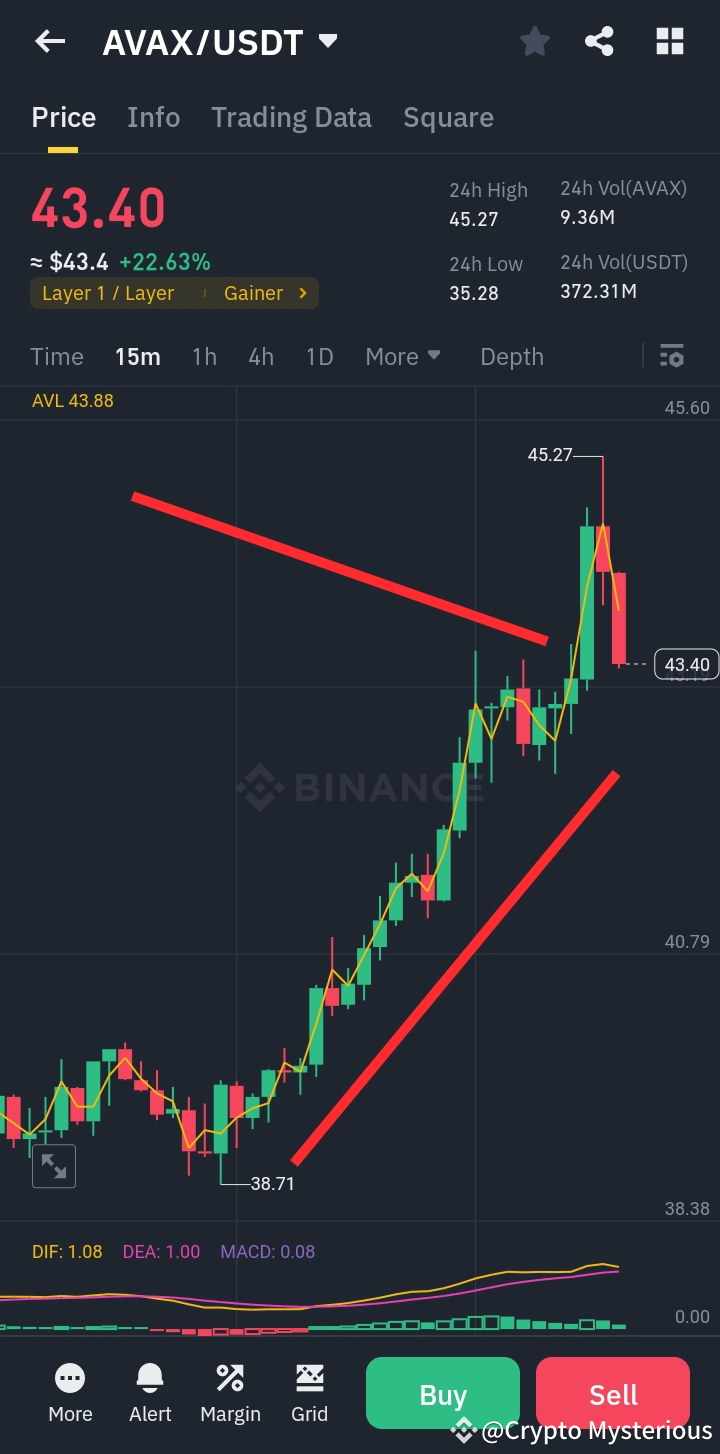 $AVAX Market Update: AVAX Liquidation $AVAX Short Positio | King-Oliver ...