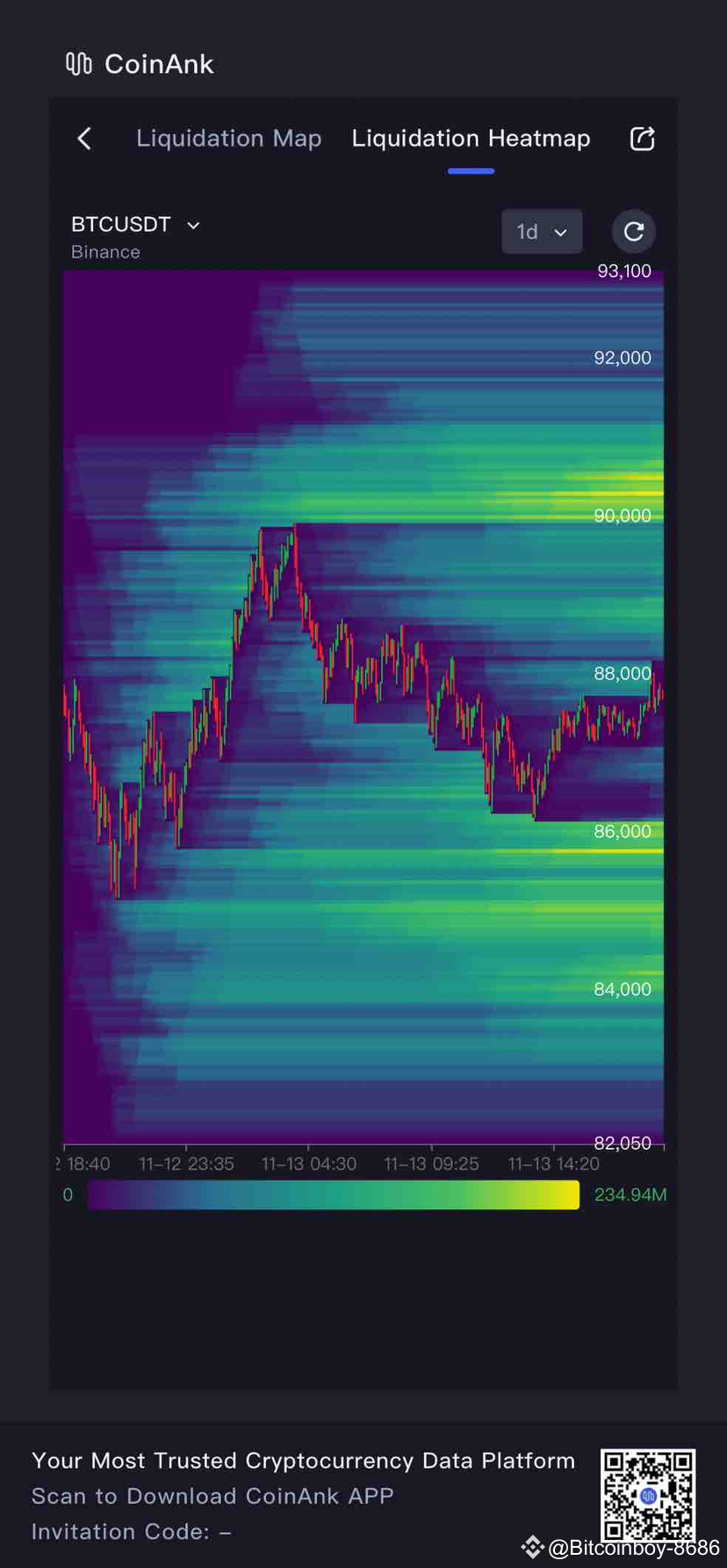 $BTC Look here! 🔥🚨 Do you want to go Long or Short? 🤔 | Bitcoinboy-8686 ...