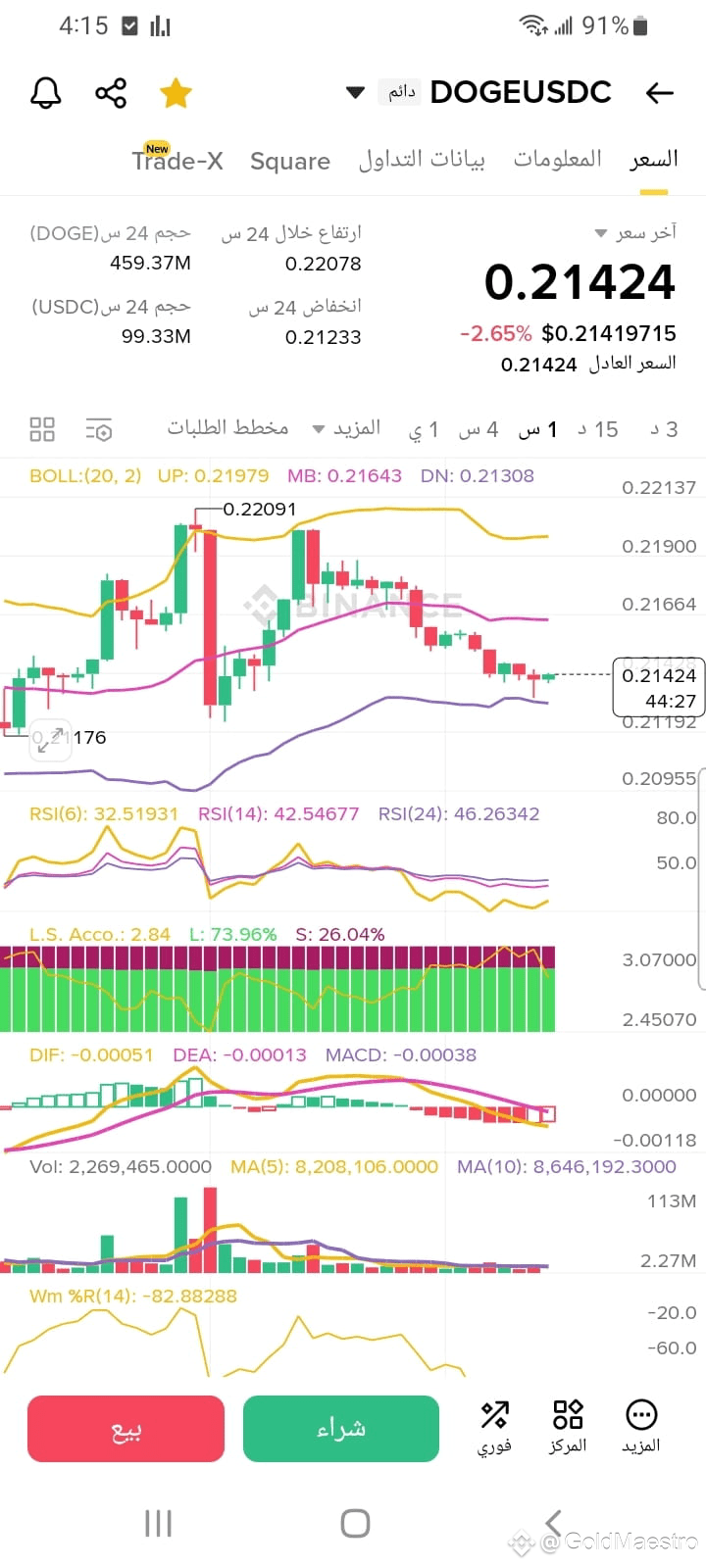 $DOGE 🌟🚀 The Next Deal | DOGECOIN Under the Microscope | المهندس علي ...