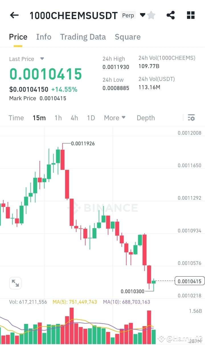 Trading Analysis & Signal for $1000CHEEMS USDT The $1000CHEE | Harry_03 on Binance Square