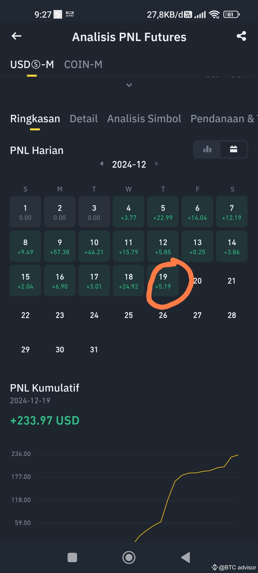 bitcoin really fell but this is our chance to profit let's s | BTC advisor on Binance Square