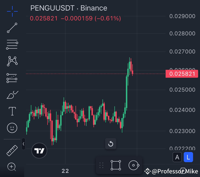 $PENGU /USDT – Breakout and Consolidation!🔥🚀🚨 The PENGU/ | Professor Mike on Binance Square
