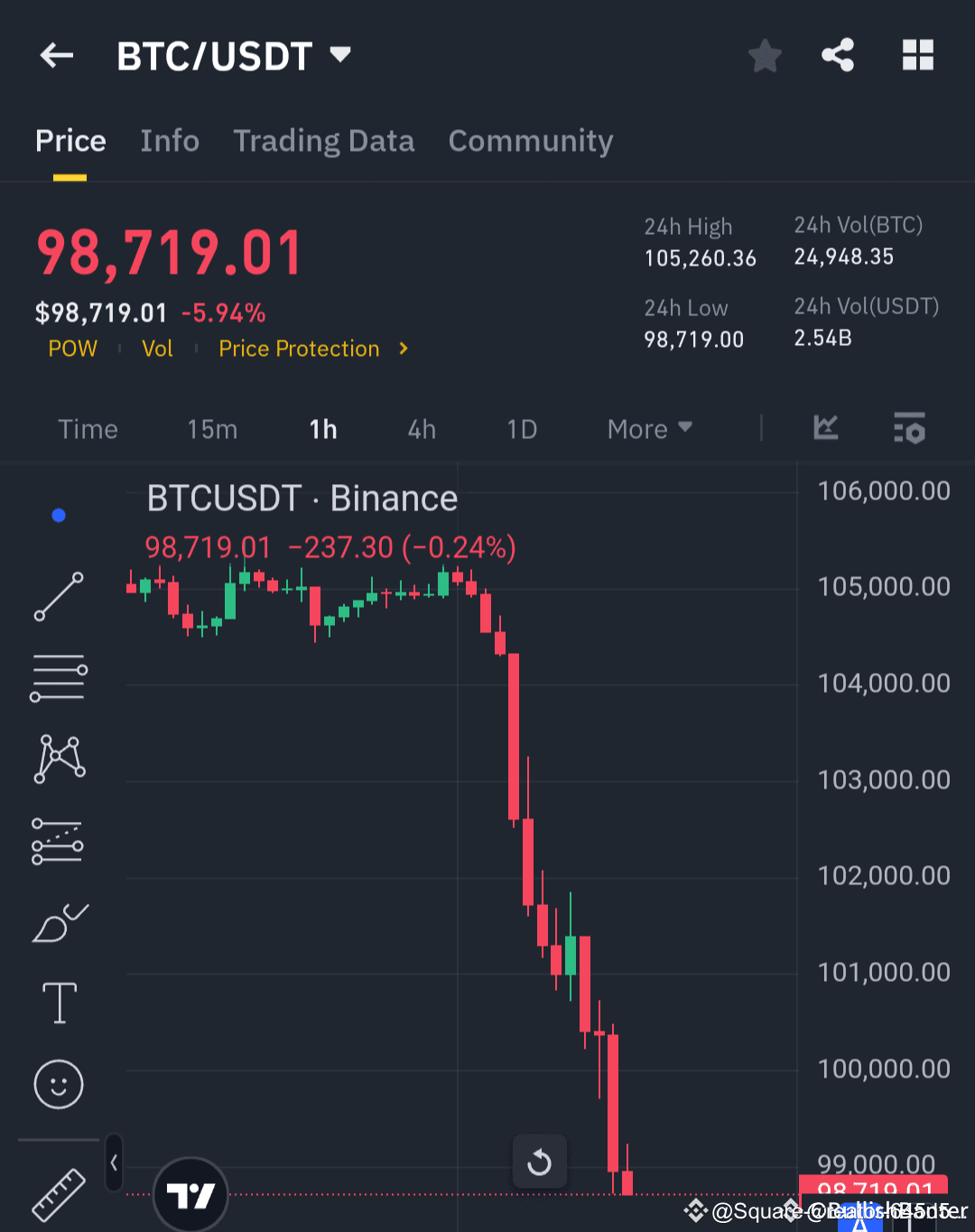 $BTC 🚨 Trading Signal: Consider Shorting $BTC Now at $98, | MURAD 777 ...