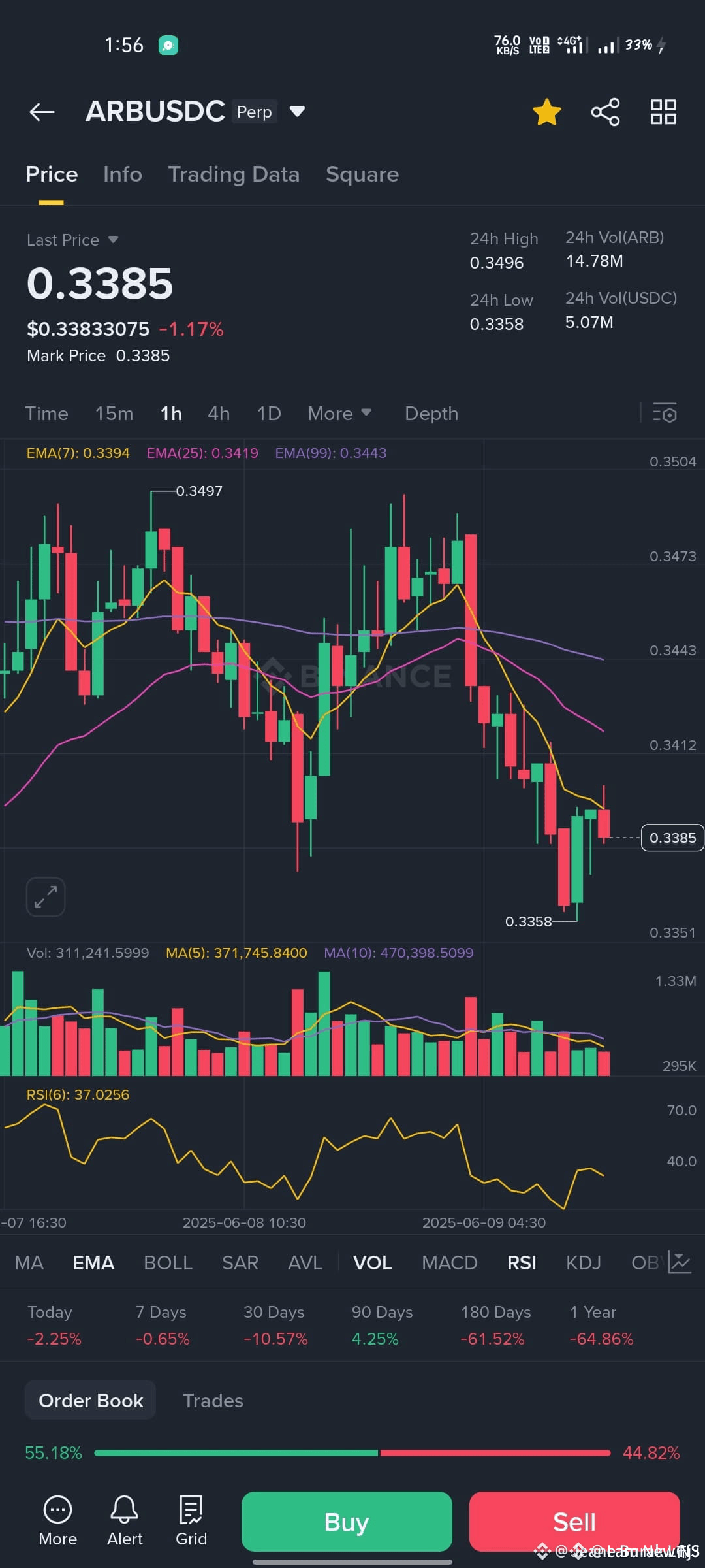 $ARB going short because showing berishness on 1 hour ti | I am New NS ...