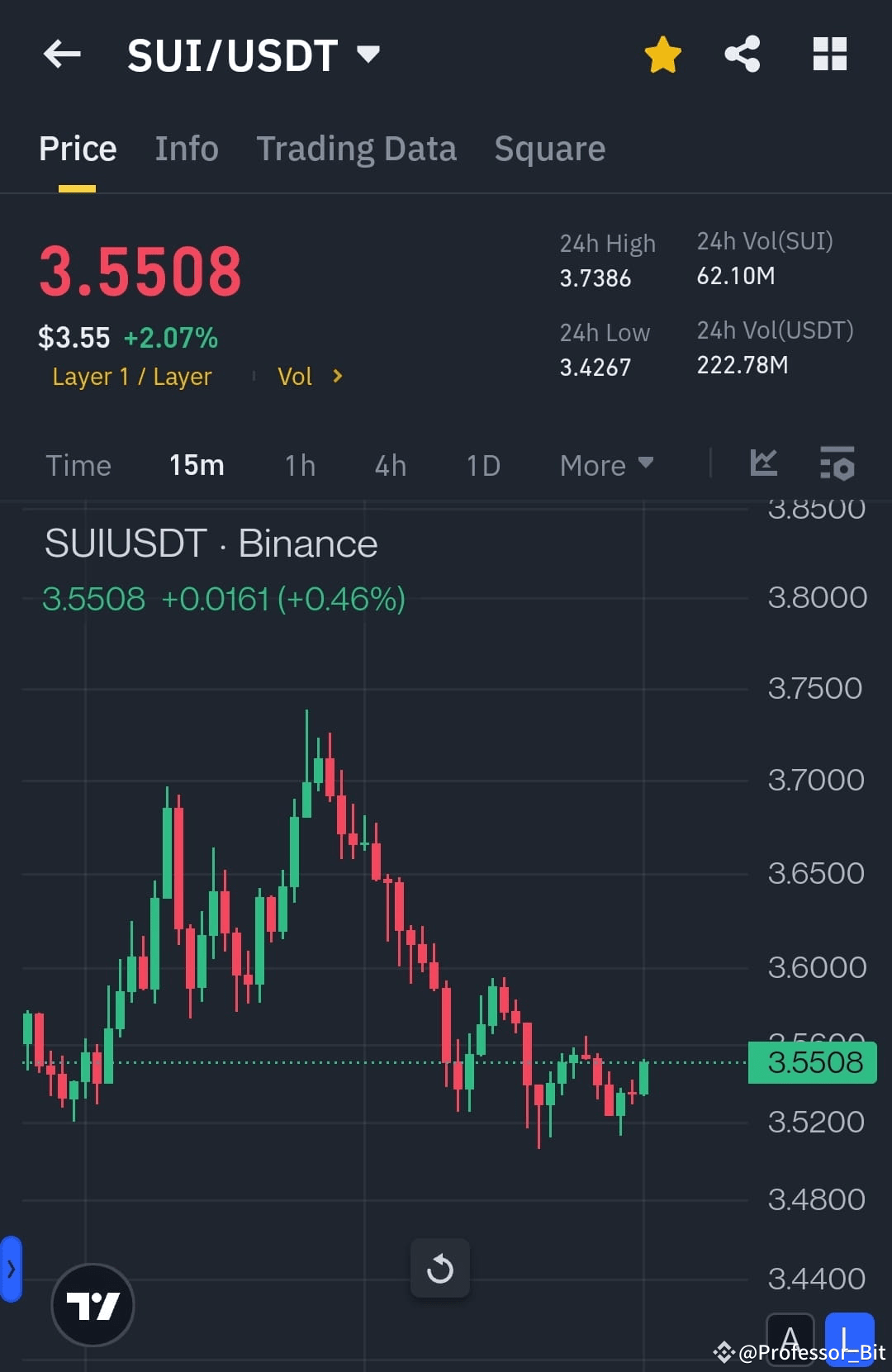 🚀 $SUI /USDT - Breakout Momentum! 🚀 📊 Current Price: $3.5 | Master Trader 786 on Binance Square