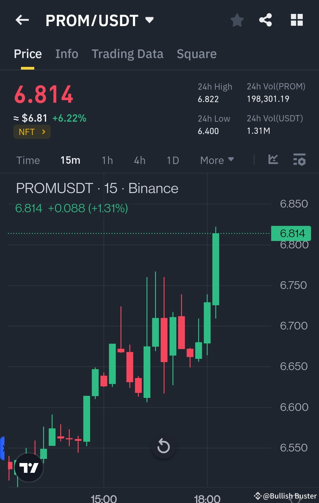 $PROM 🔥 PROM/USD Market Update: Key Levels in Focus PROM | Bullish ...
