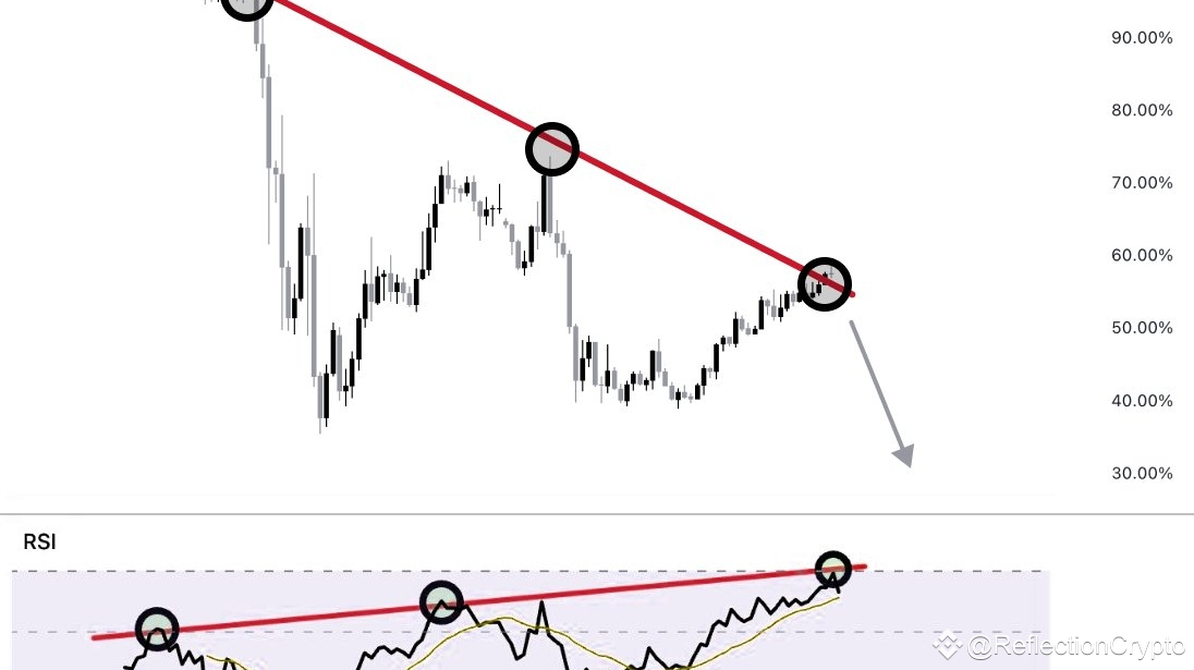 #crypto bull run cycle: BTC pump -> ETH + highcaps pump -> altszn ...