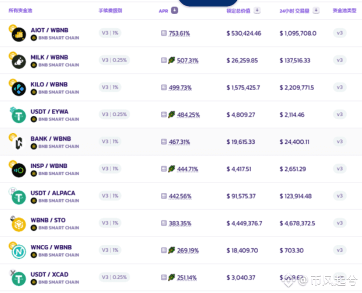 Alpha token not working? Then go to Pancake to provide liqui | 币风起兮 on ...