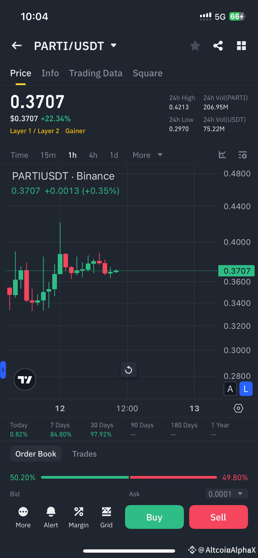 🎉 $PARTI /USDT Ready for the Next Pump? Watch This Zone! 🚀 | AltcoinAlphaX on Binance Square