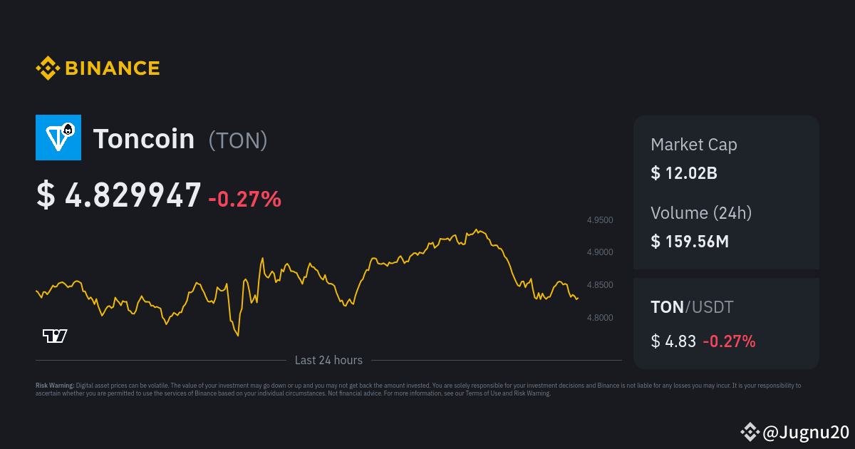 $TON #ton The live price of Toncoin is $4.849849 per (TON | Jugnu20 on ...