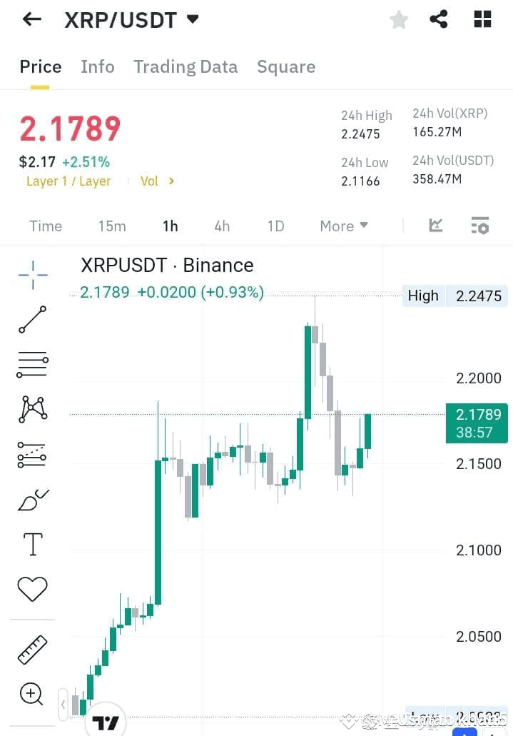 $BTC $ETH $XRP 🚨 PROMPT/USDT Bloodbath: What's Next for Thi | M Usman khan5 on Binance Square