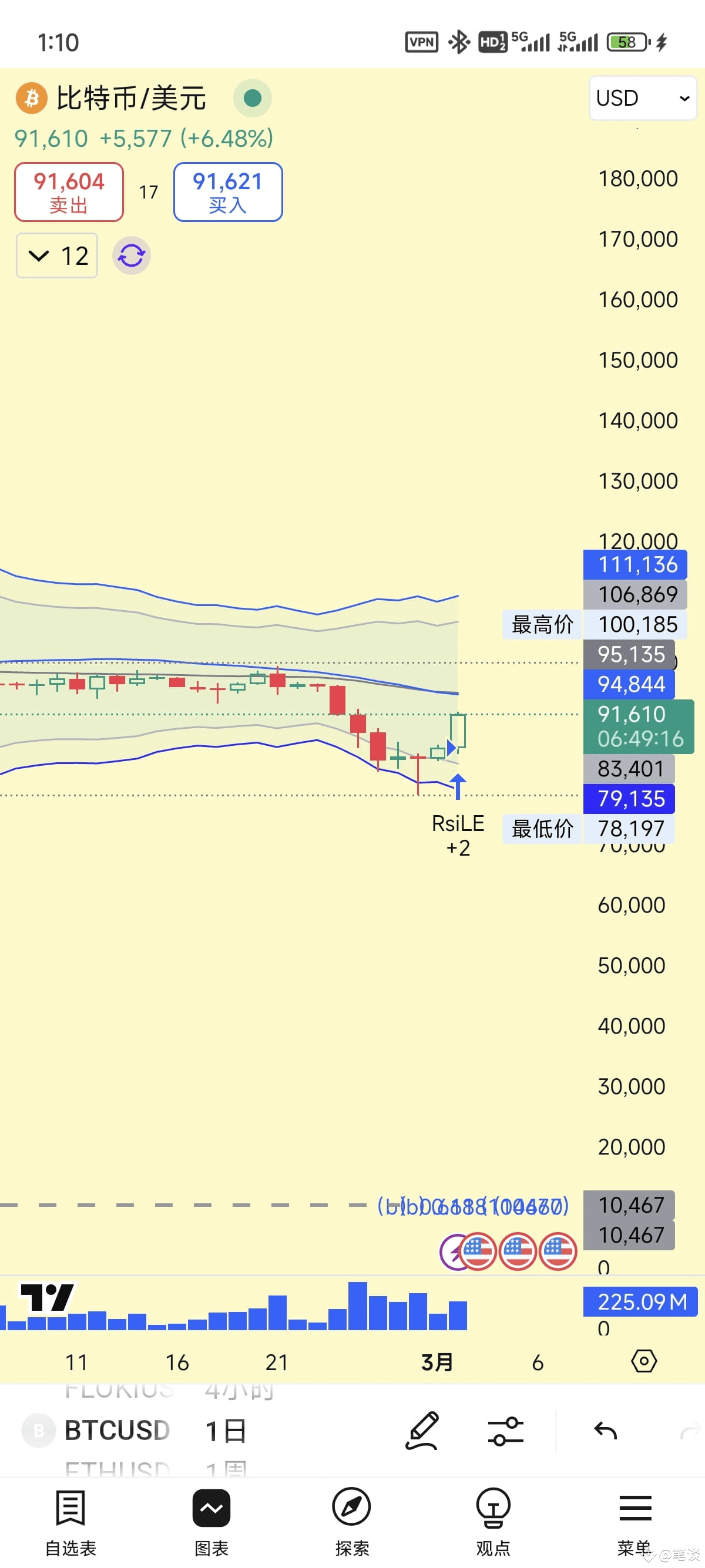 $BTC The daily eight-wave pattern has ended, and the weekl | 笔谈 on ...