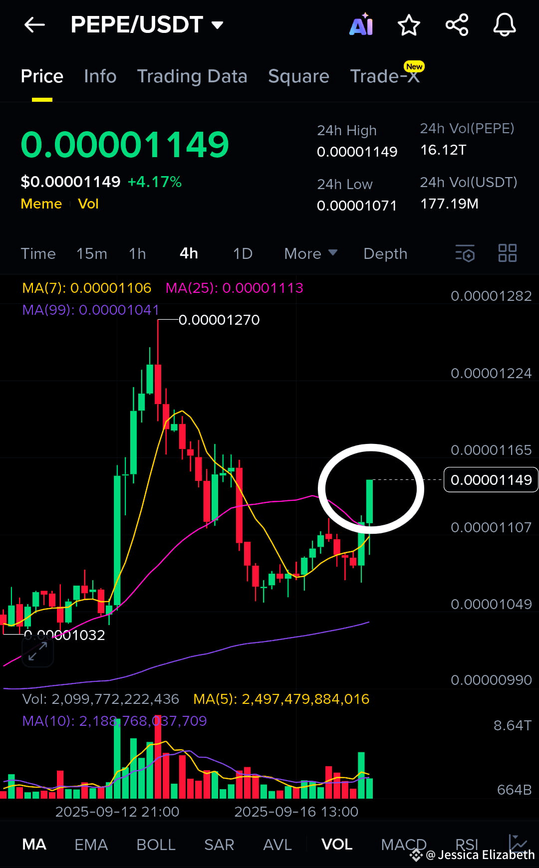 THE MEME KING 👑 $PEPE SHOWING STRONG BULLISH 💥 LONG BUY | Jessica ...