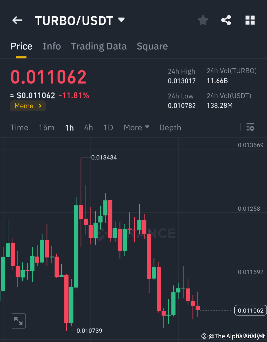 $TURBO $TURBO $TURBO Turbo Trading Strategy at | Crypto Master 786 on ...