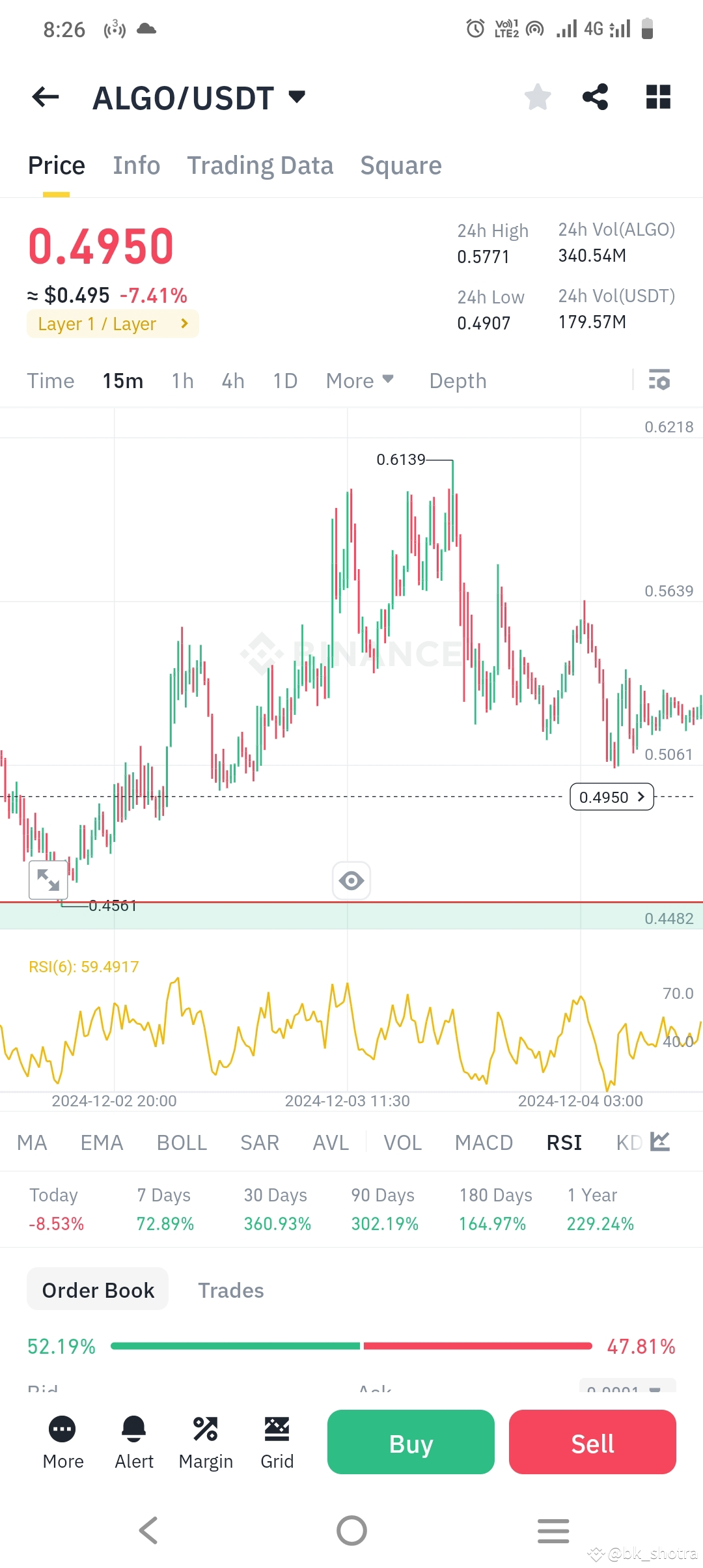 $ALGO it's looking a buying opportunity in algo, best price | bk_shotra ...