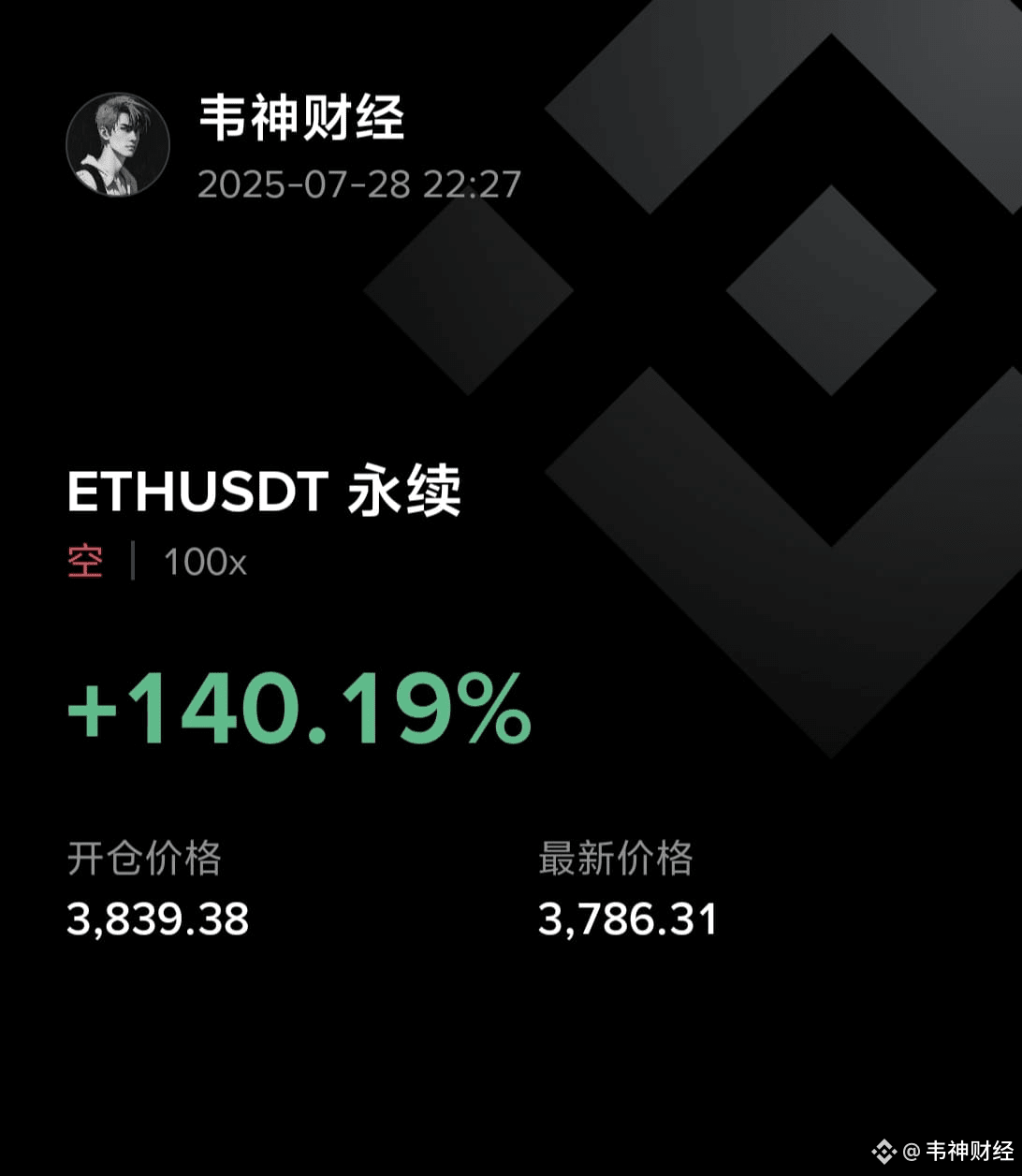 $ETH Increase position aggressively There is strong support | 韦神财经 on ...