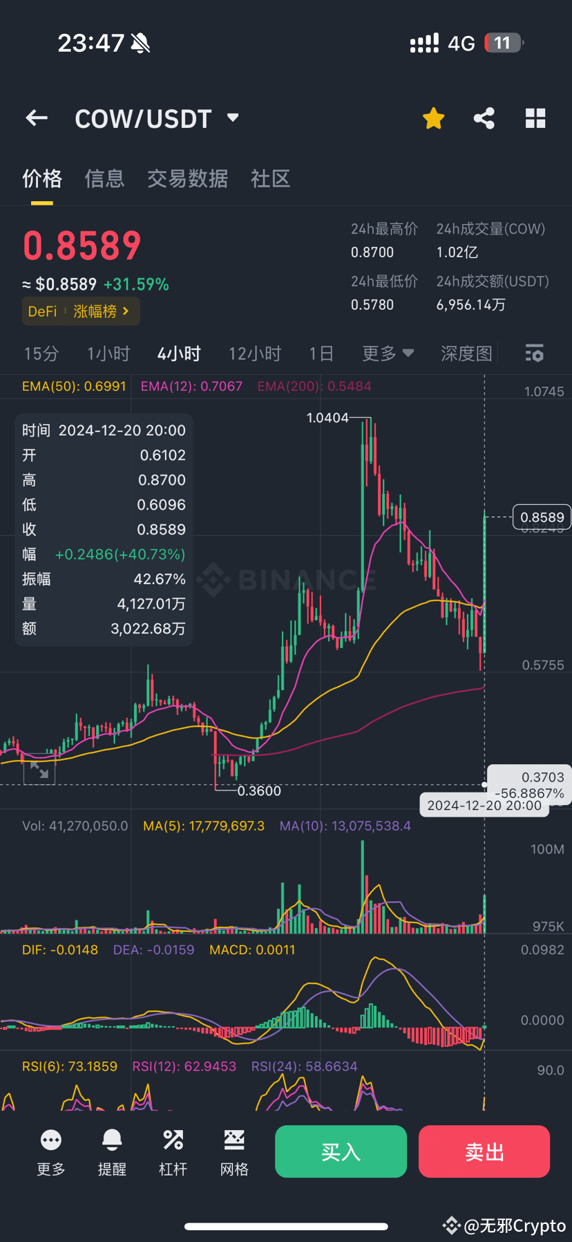 $COW Brothers who listened to the live broadcast last nigh | 无邪Crypto ...