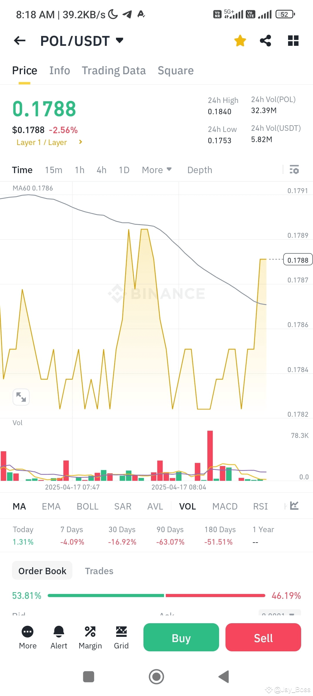 $POL #POL Price Forecast for May 2025 Crypto analysts have | Jay_Boss ...