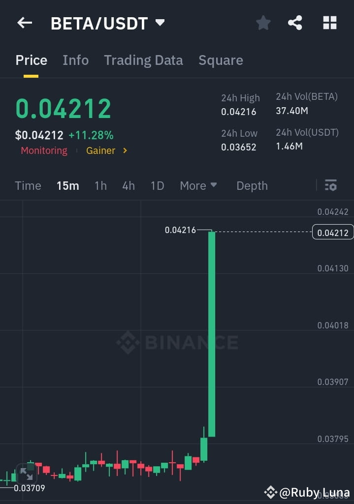 $BETA /USDT Technical Analysis and Trade Signal Current P | Ruby Luna on Binance Square