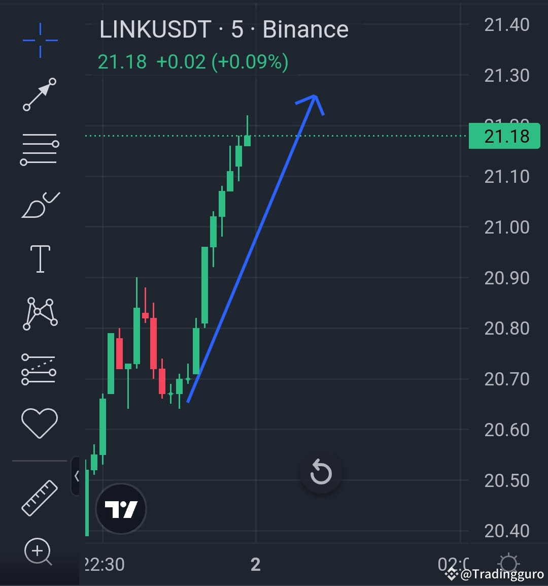 $LINK /USDT Trading Signal - Strong Uptrend Entry Zone (Lon | Tradingguro on Binance Square