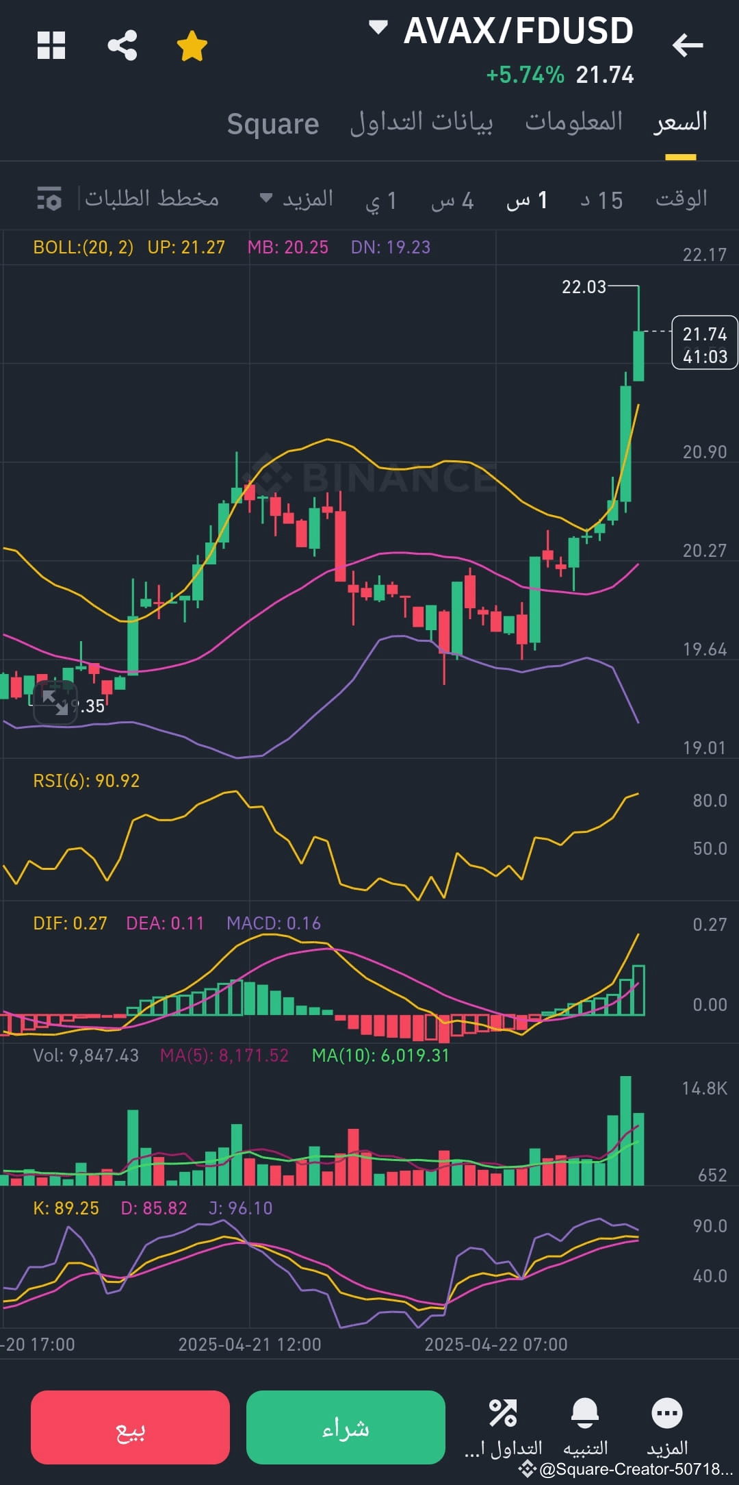 $AVAX By looking at the attached chart for AVAX against FDU | abdalkadr0 on Binance Square