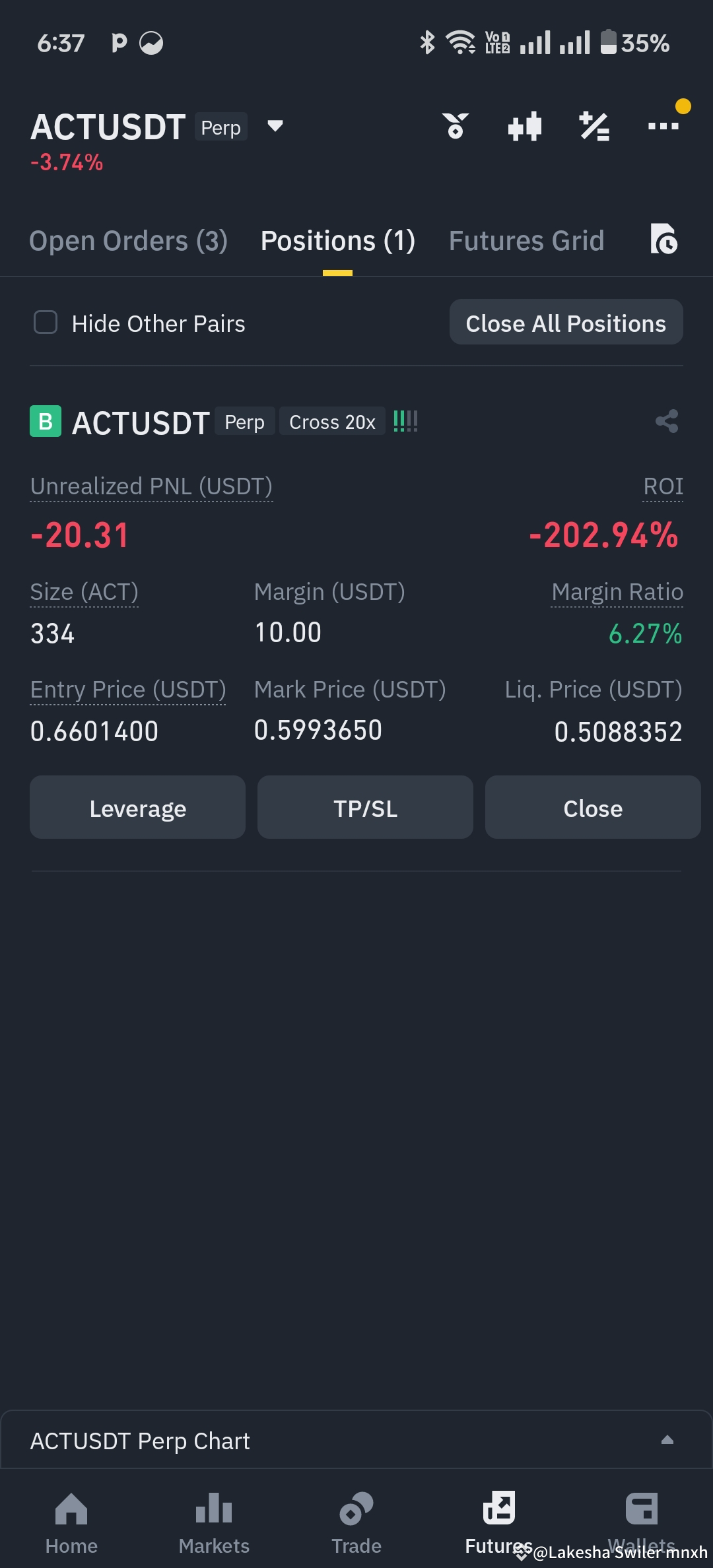 $ACT hold our close??? | Lakesha Swiler mnxh on Binance Square