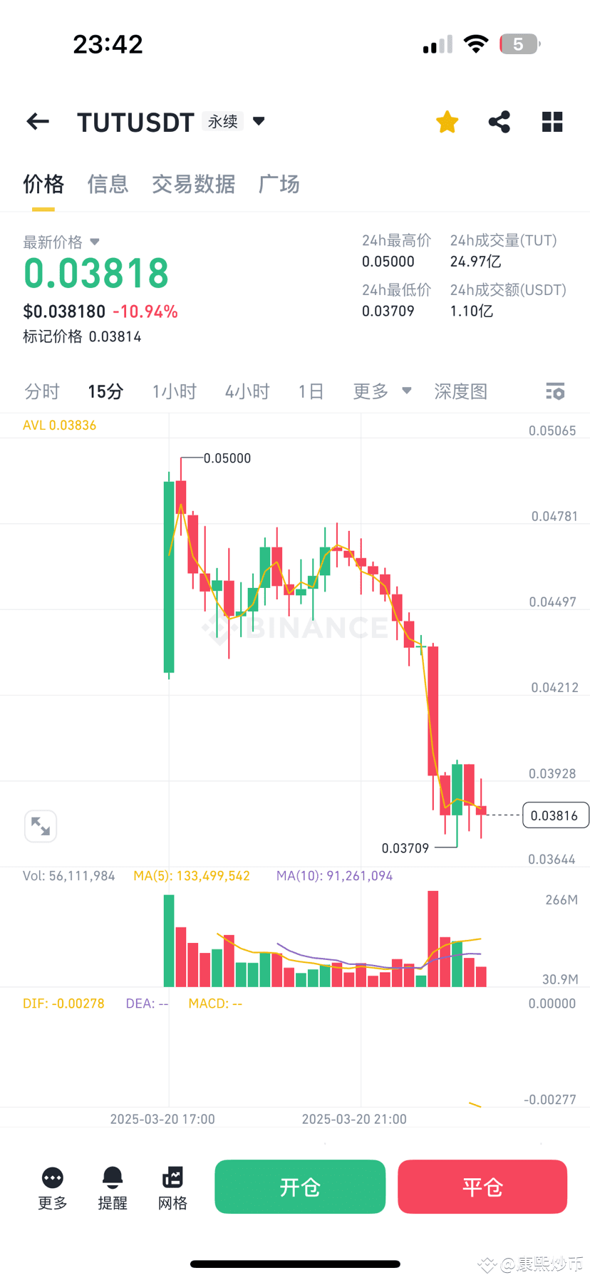 Don't go on this kind of garbage anymore, are you all just | 康熙炒币 on ...