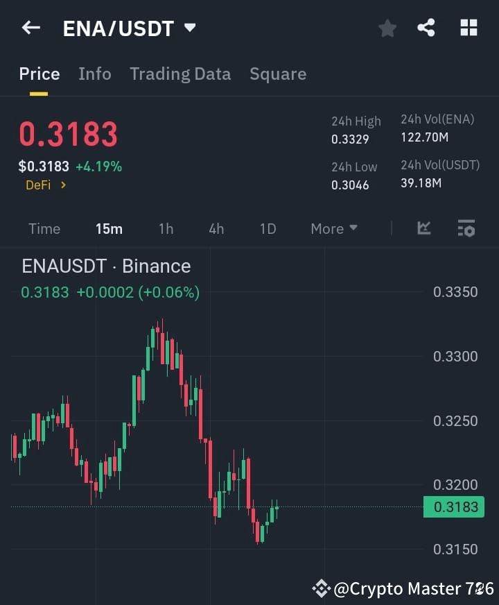 $ENA /USDT – Pullback Opportunity or Breakdown Risk? 🔥💯 Cu | Crypto Master 786 on Binance Square