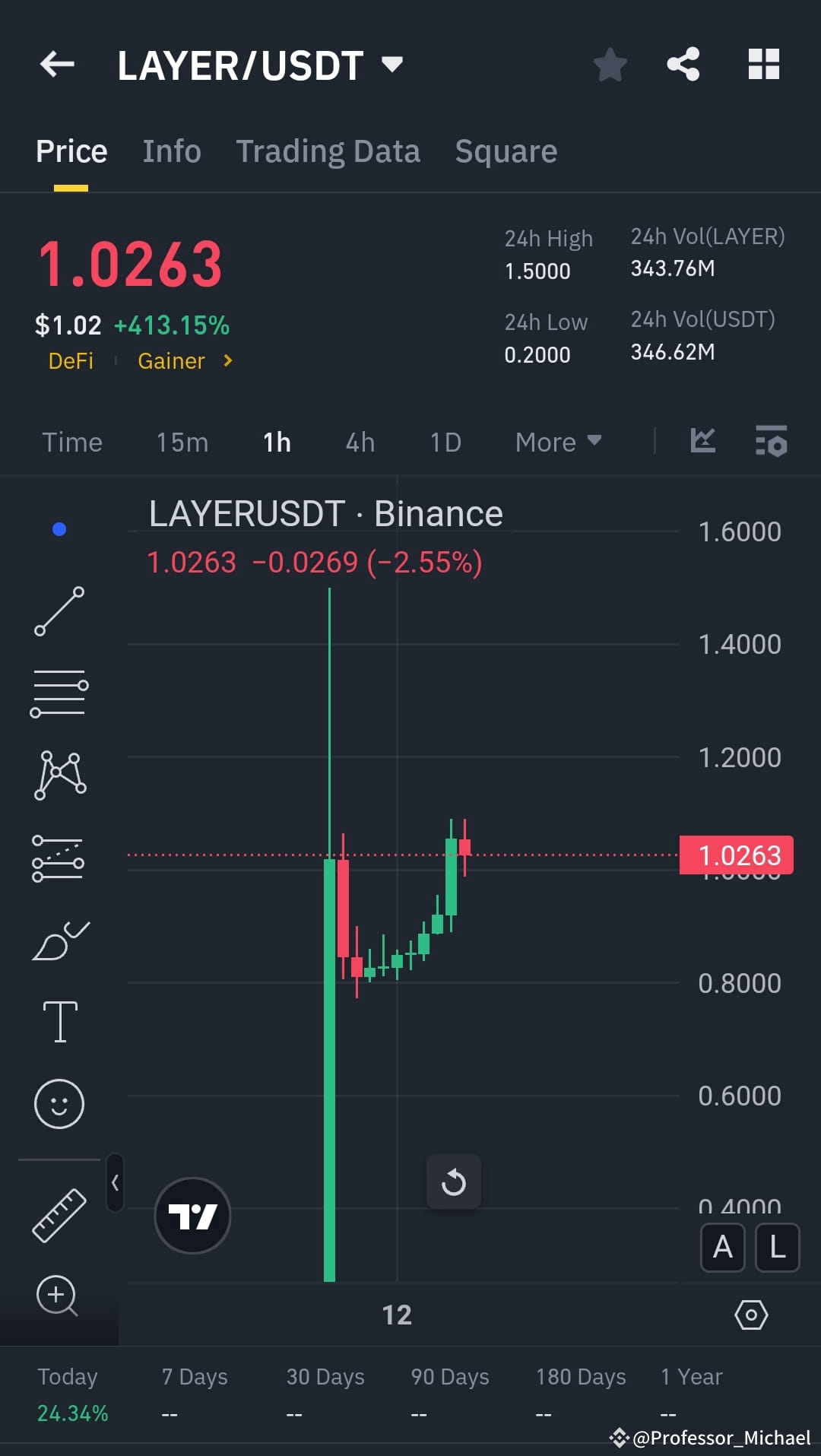$LAYER /USDT EXPLODING TO NEW HEIGHTS! 🚀🔥 📈 Current Pric | Professor_Michael on Binance Square