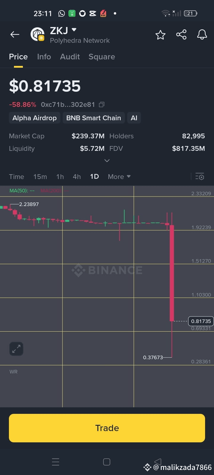 $ZKJ today coin of day crashing 😂😂😂😂 realty altcoins | malikzada7866 on ...