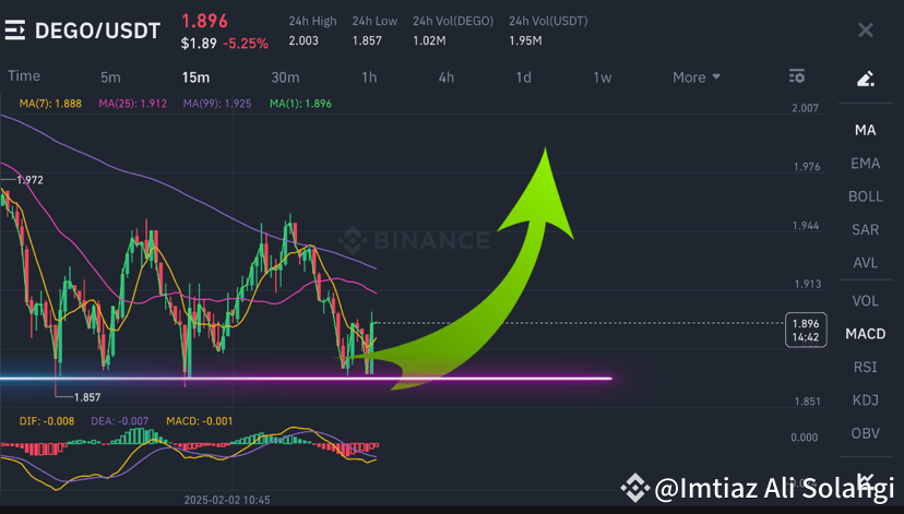 ATTENTION NOW 🚨 $DEGO coin will pump soon Guys Don’t buy | Imtiaz Ali ...