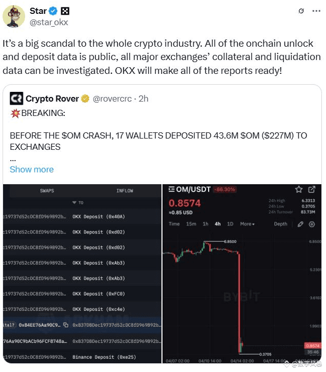OM plummets 90%! Mantra accuses exchange of causing crash, s | 数字风暴 on Binance Square