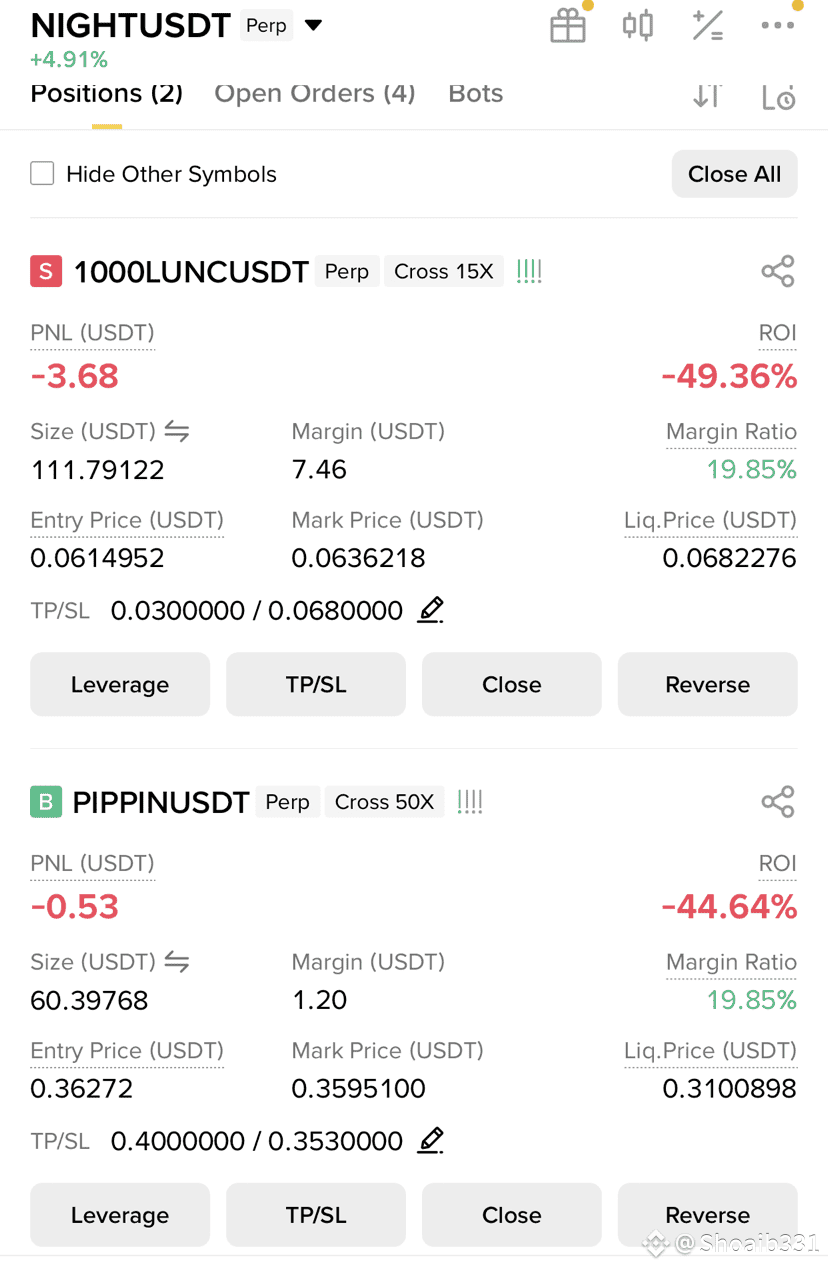 Now expert mind test tell me your decision | Token Taker 331 on Binance ...