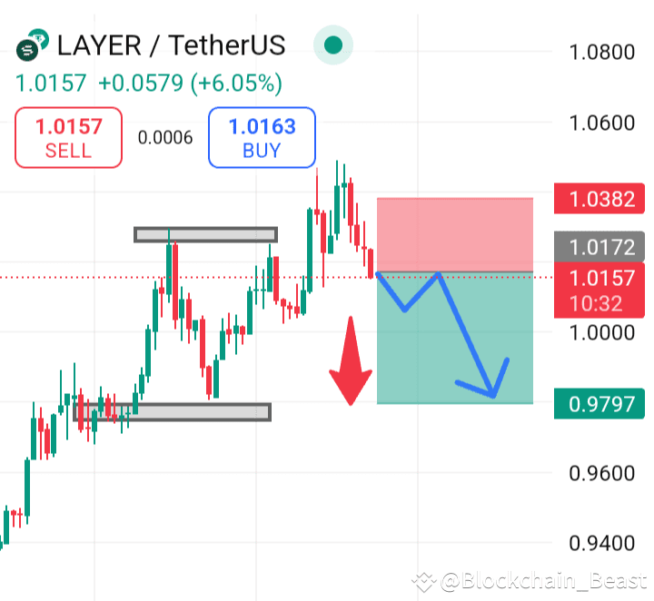 🚨 $LAYER /USDT Short Trade Setup – Rejection Confirmed! 🚨 | Blockchain_Beast on Binance Square
