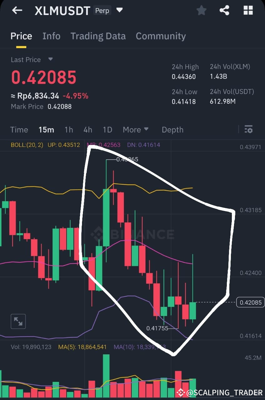 FUNNY NEEDLE HERE haha needle in every candle, wtf whales go | SCALPING ...