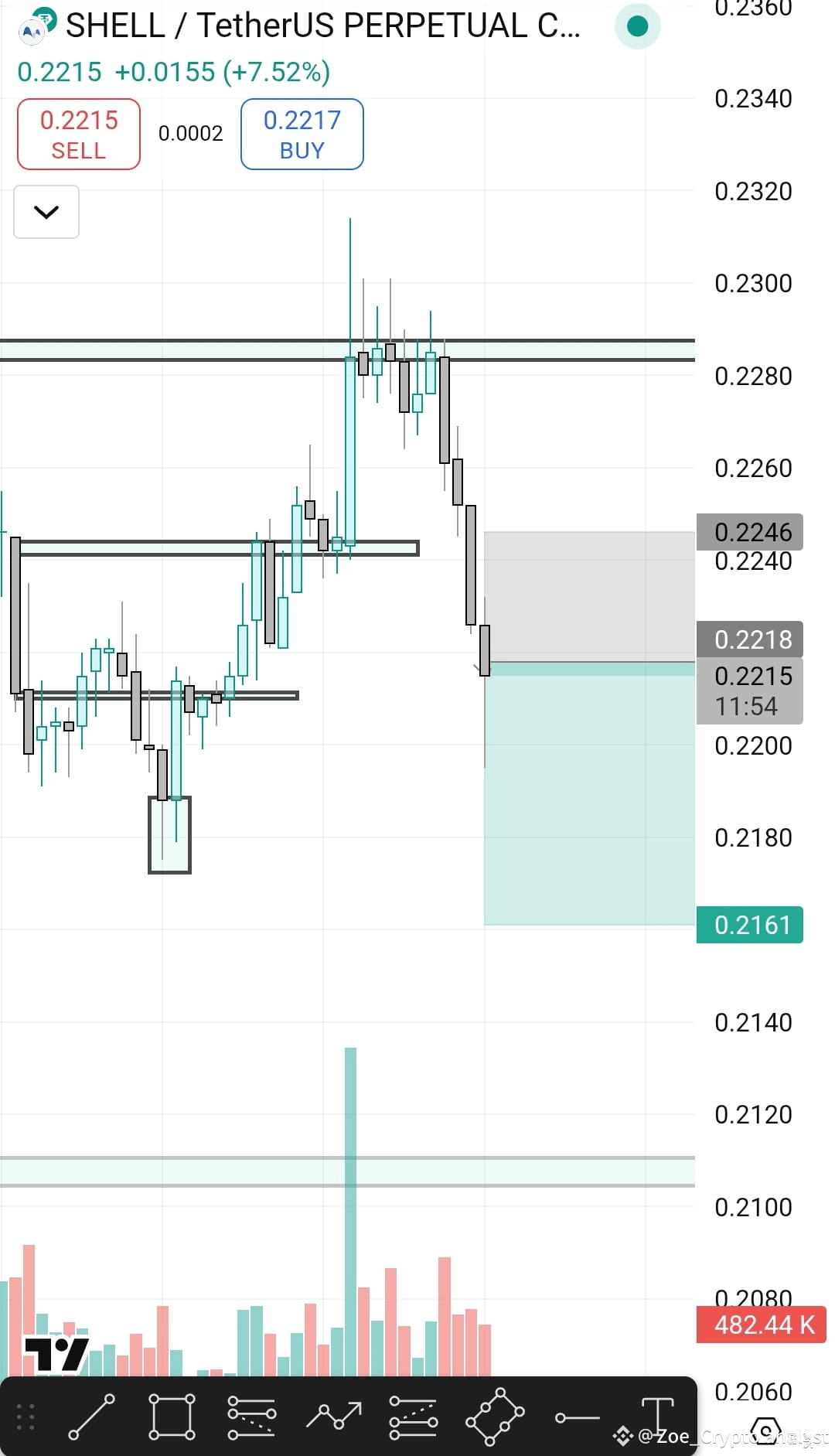$SHELL /USDT short trade signal 🚦 🛑 BEARISH REVERSAL IN PL | Zoe_Crypto ...