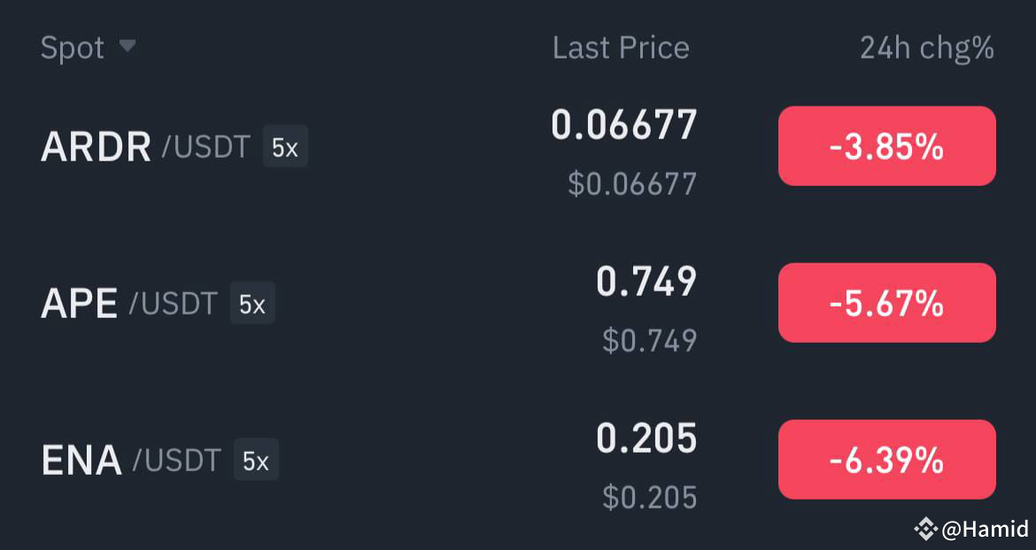 $ENA $APE $ARDR - TECHNICAL ANALYSIS AND PRICE PREDICTIONS ‼ | Cas Abbé ...
