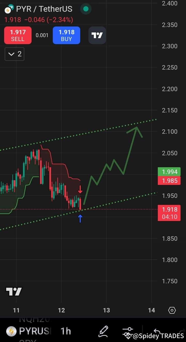 $HMSTR and $PYR are best for next 24 hours! Buy Any Of #P | Crypto ...