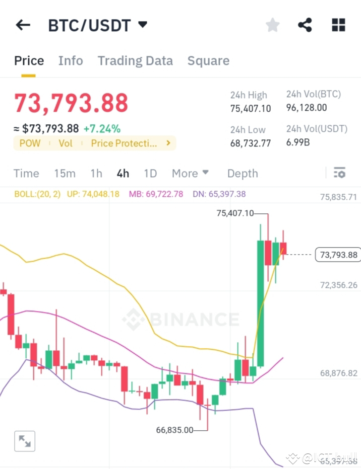 $BTC $BTC The $BTC /USDT pair has been consolidating over th | ICT bull on Binance Square