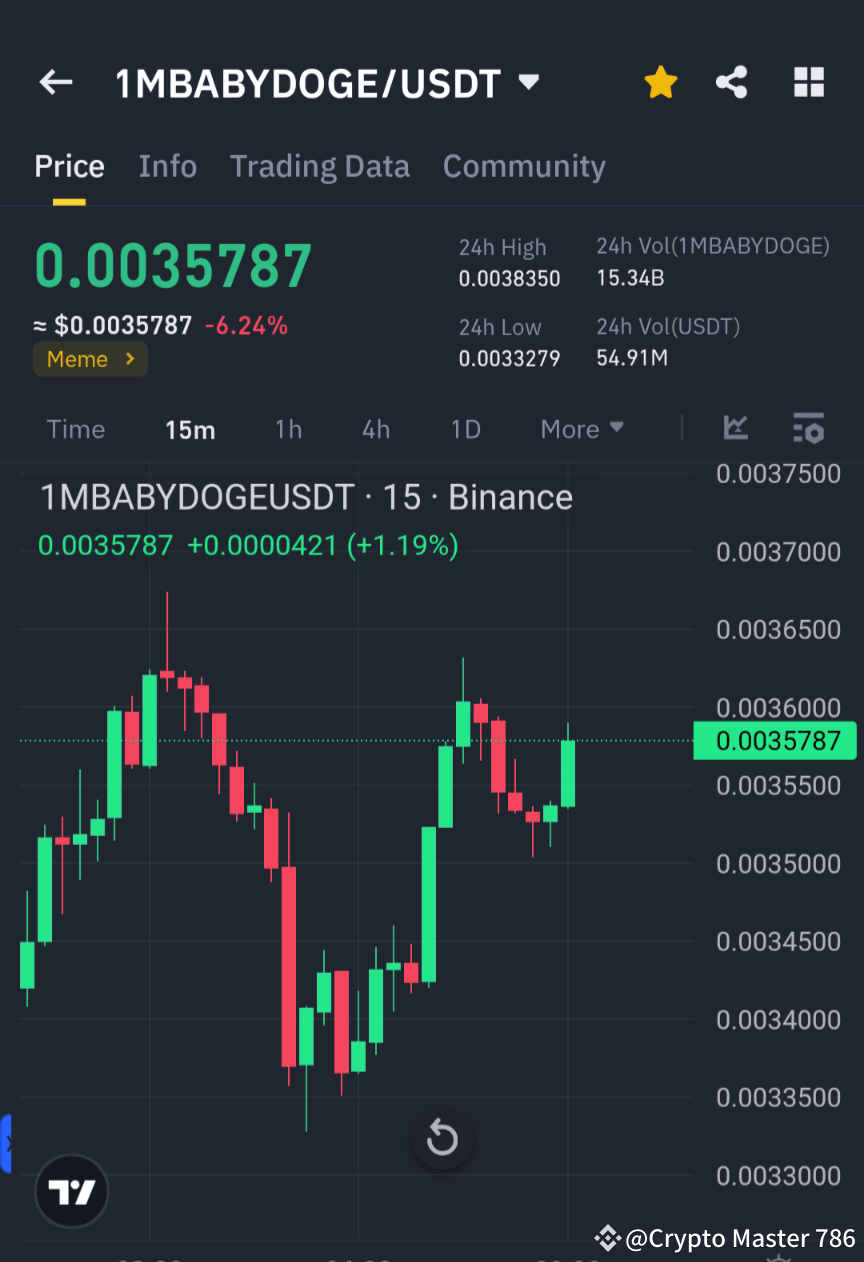 $1MBABYDOGE 📊 1MBABYDOGE/USDT Technical Analysis 🚀 Curre | Crypto Master 786 on Binance Square